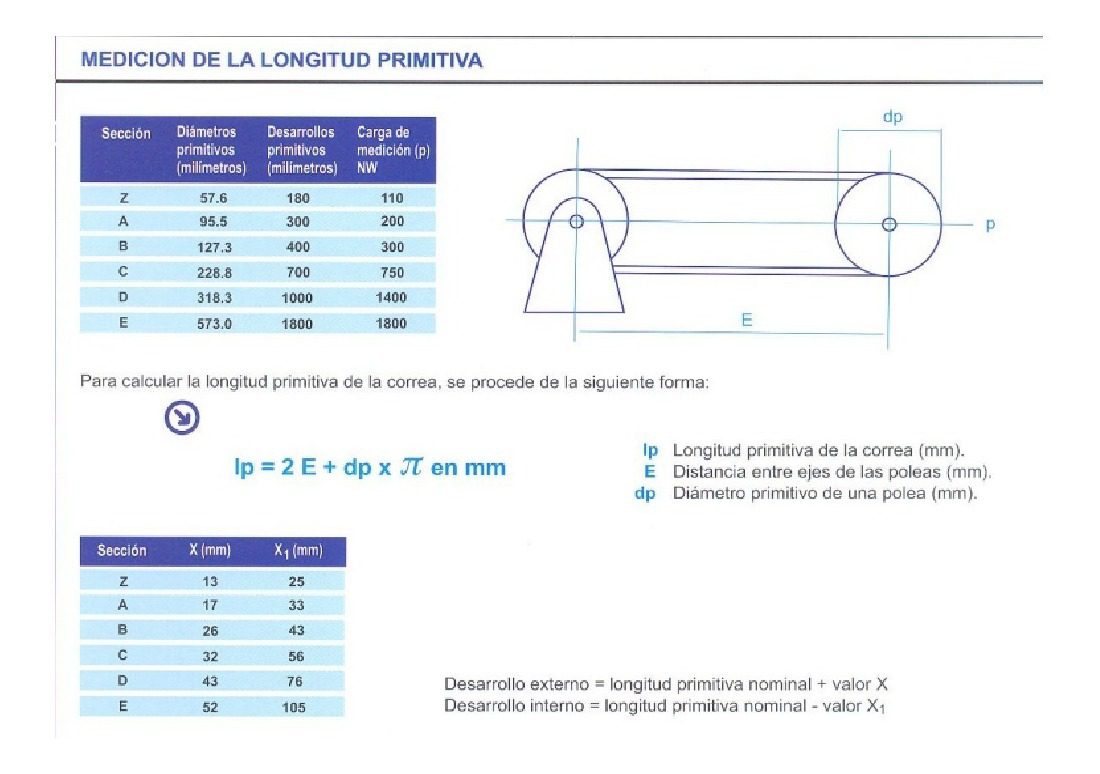 Correa Industrial En V Trapezoidal A 93 - Abete