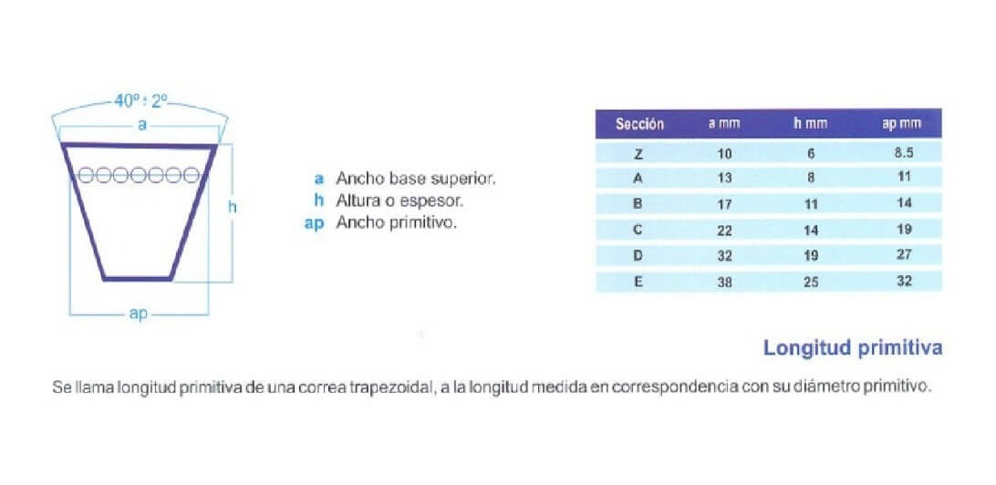 Correa Industrial En V Trapezoidal C 158 - Abete